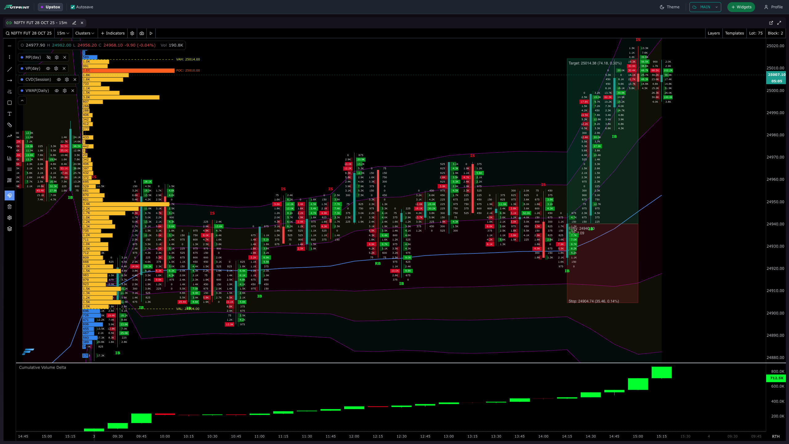 FutPrint Charts - Institutional-grade OrderFlow Charts | FutPrint ...